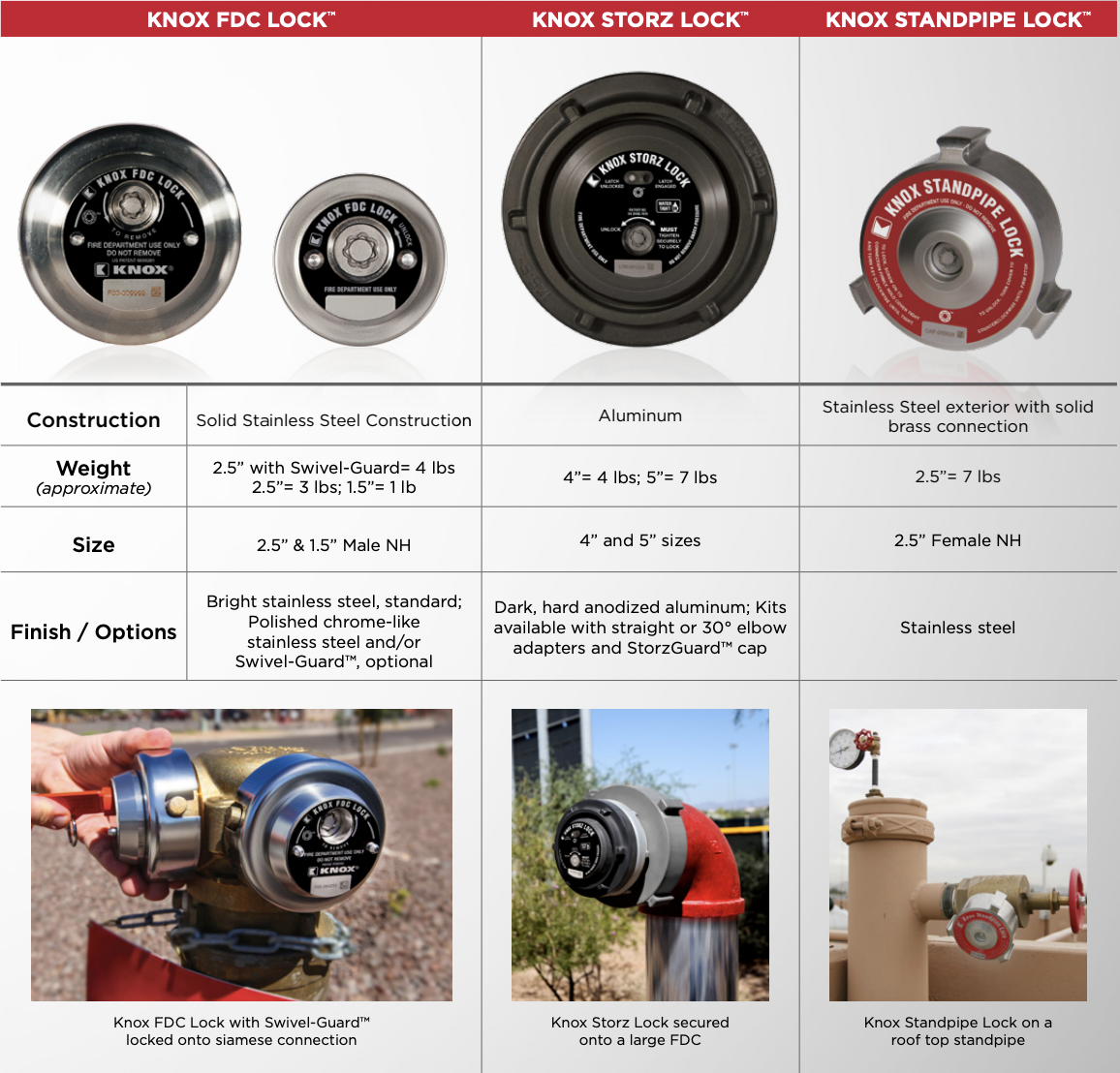Knox FDC Protection Program - VSC Fire & Security